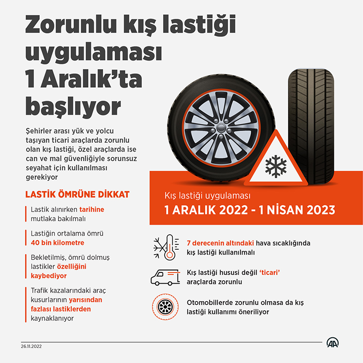 Kış lastiği uygulaması başlıyor - YENİ ASYA